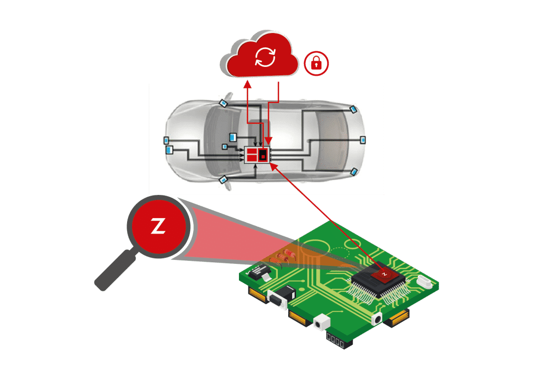 Secure-IC provides a silicon-proven Root of Trust | Secure-IC